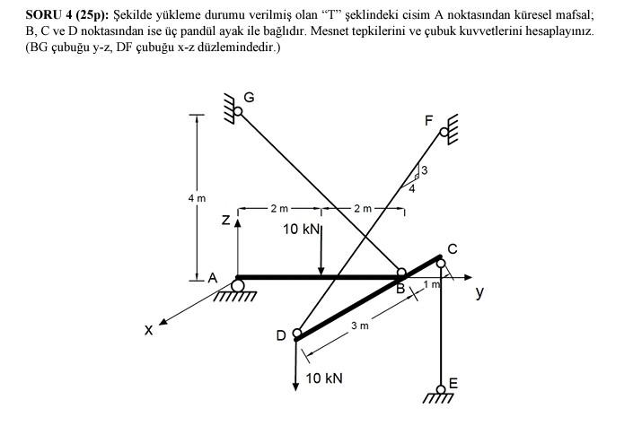 The "T" shaped object, whose loading condition is | Chegg.com
