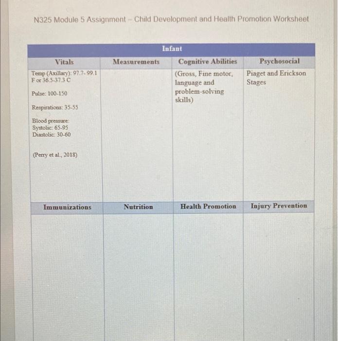 Solved N325 Module 5 Assignment - Child Development and | Chegg.com