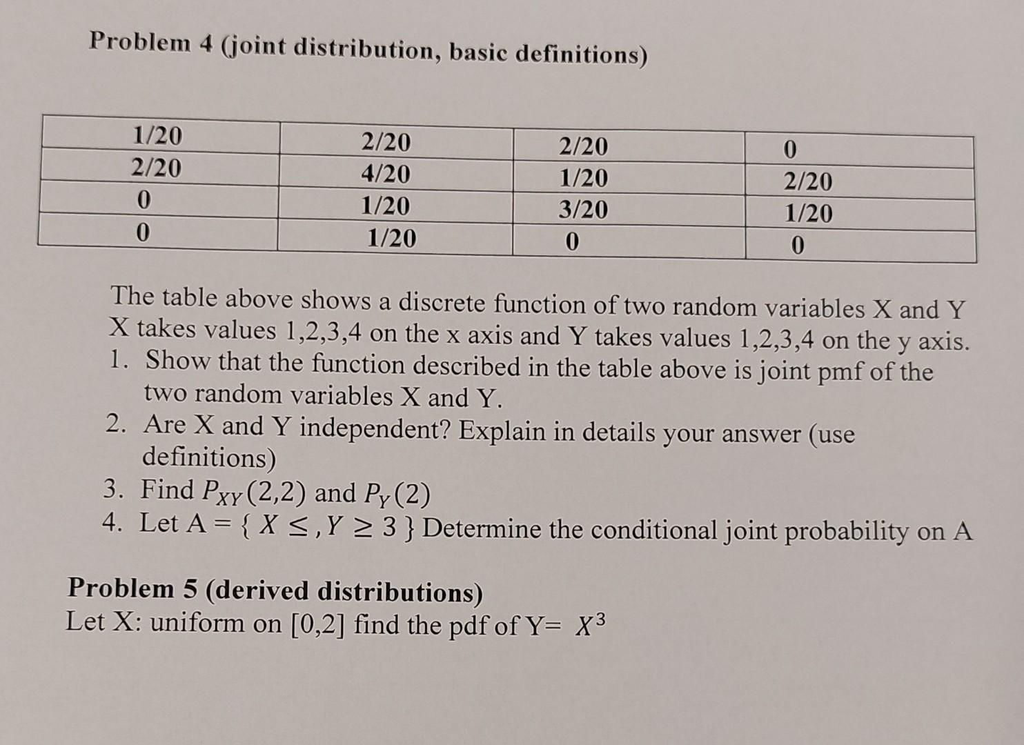 Solved Problem 4 (joint distribution, basic definitions) | Chegg.com
