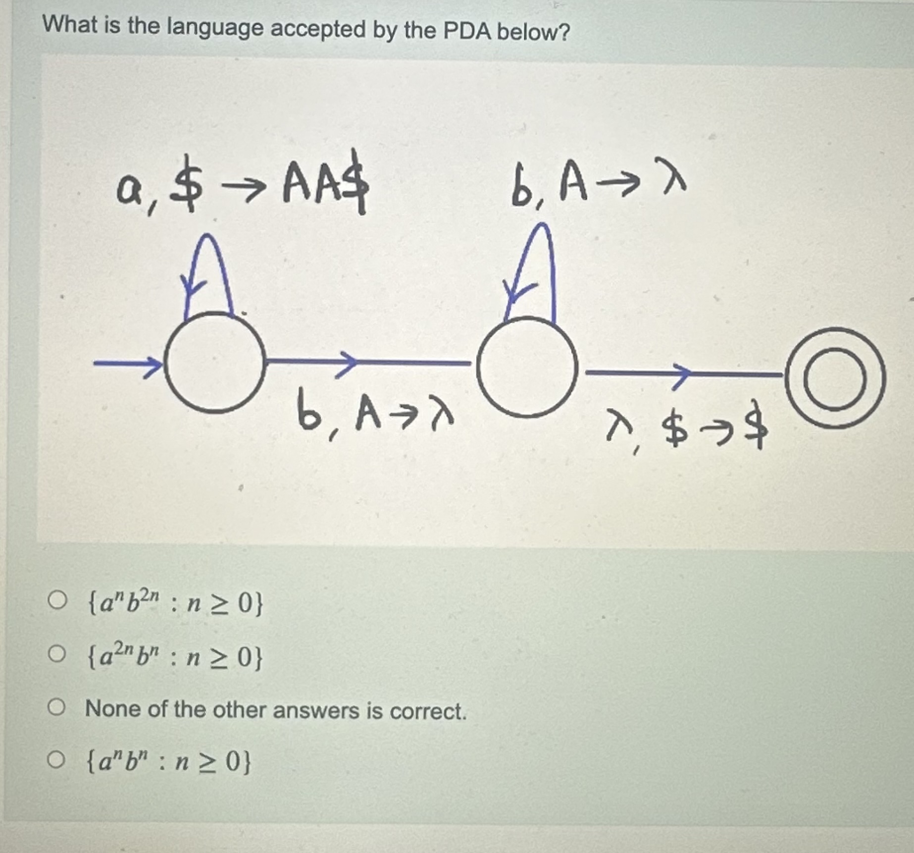Solved What is the language accepted by the PDA below?a,$→ | Chegg.com