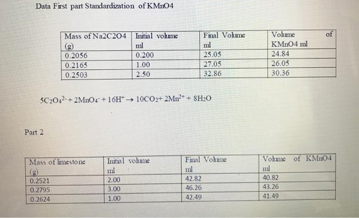 Solved CALCULATIONS: 1) Determine the concentration in mol/L | Chegg.com