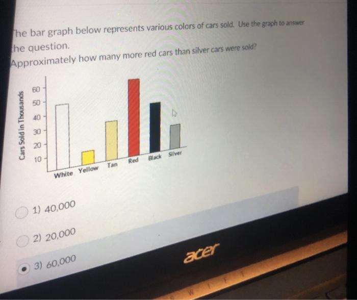Solved The bar graph below represents various colors of cars | Chegg.com