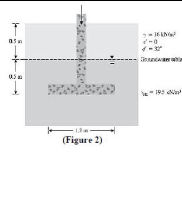 Solved Q3: A square footing is shown in figure (2). | Chegg.com