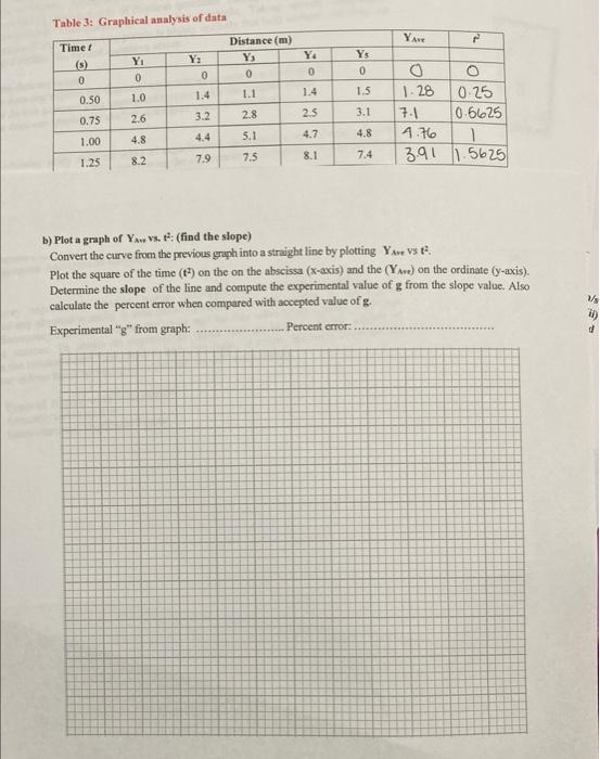 Solved Table 3: Graphical analysis of data b) Plot a graph | Chegg.com