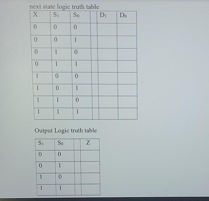 Solved Problem 9 A synchronous sequential circuit (Moore | Chegg.com