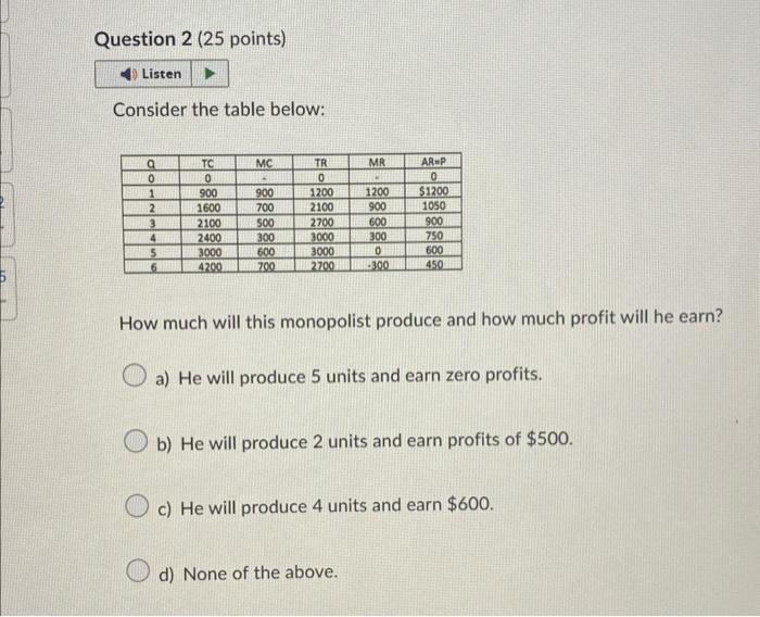 Solved Consider the table below: How much will this | Chegg.com