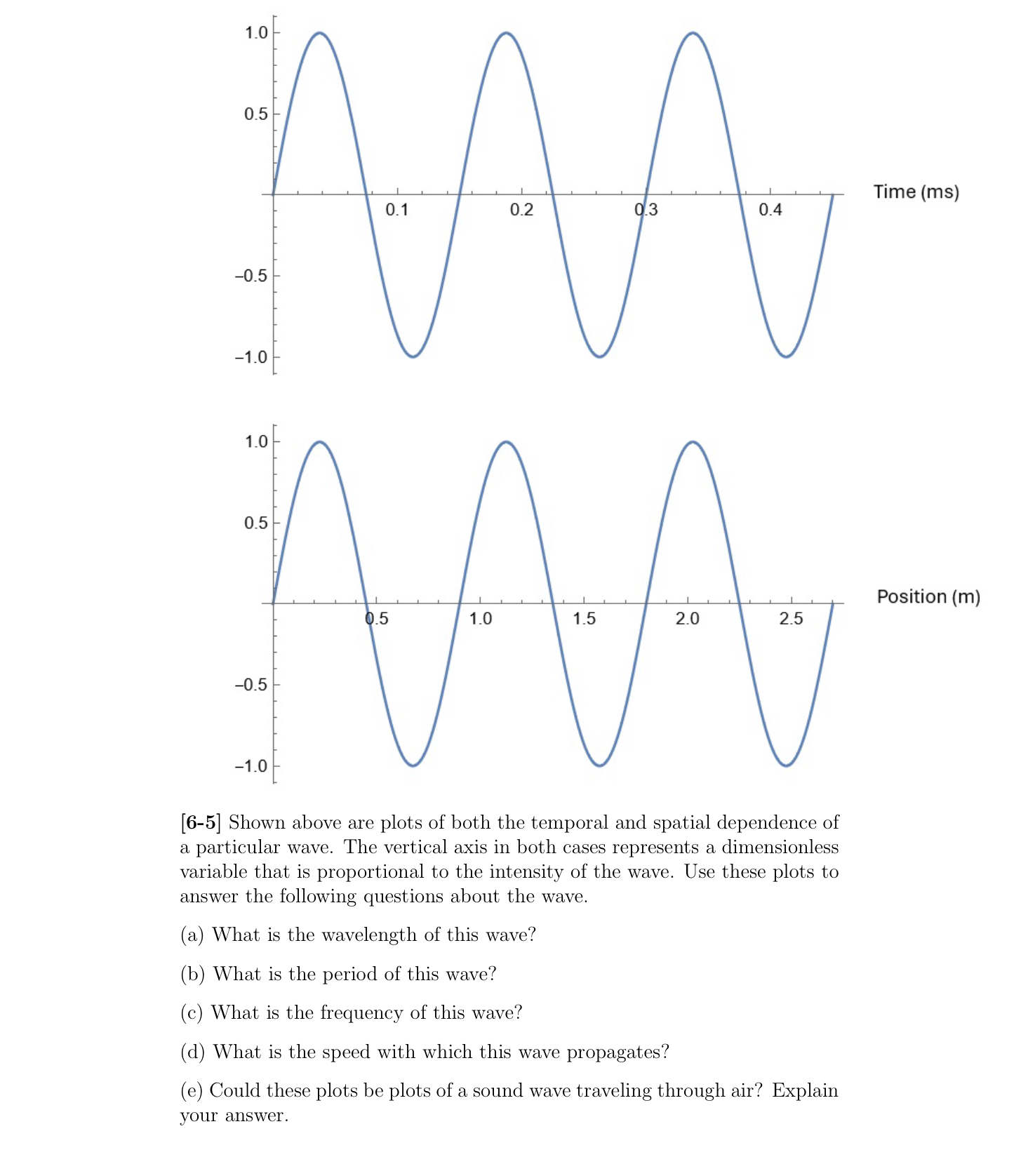 Solved [6-5] ﻿Shown above are plots of both the temporal and | Chegg.com