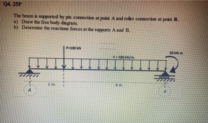 Solved 04. 25P The beam is supported by pin connection at | Chegg.com