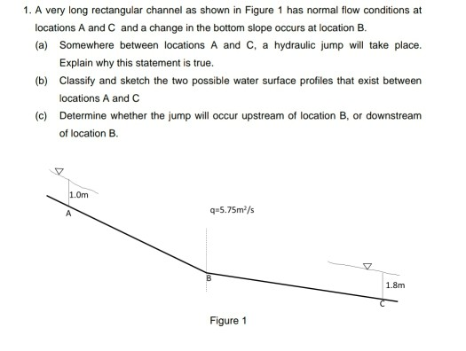Solved 1. A very long rectangular channel as shown in Figure | Chegg.com