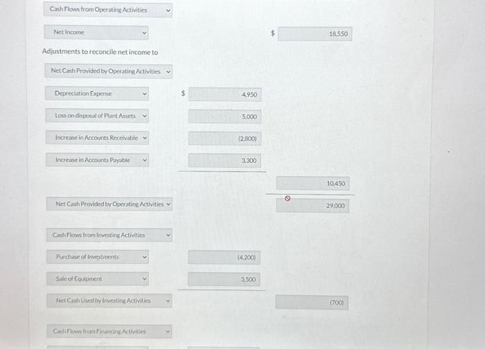 Solved Cash Flows from Operating Activities Net Income \( \$ | Chegg.com
