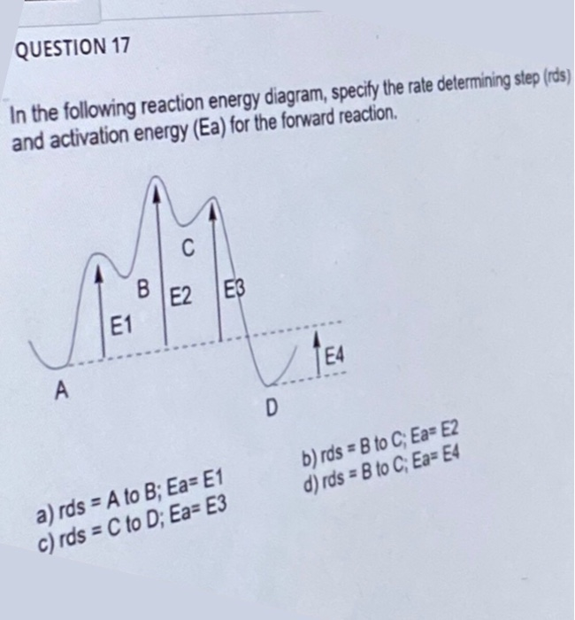 Solved QUESTION 17 In the following reaction energy diagram, | Chegg.com