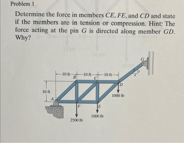 Solved Determine the force in members CE,FE, and CD and | Chegg.com