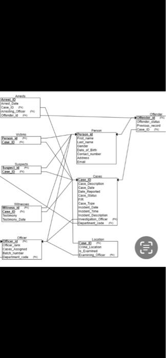 i need component and deployment diagrams of this | Chegg.com