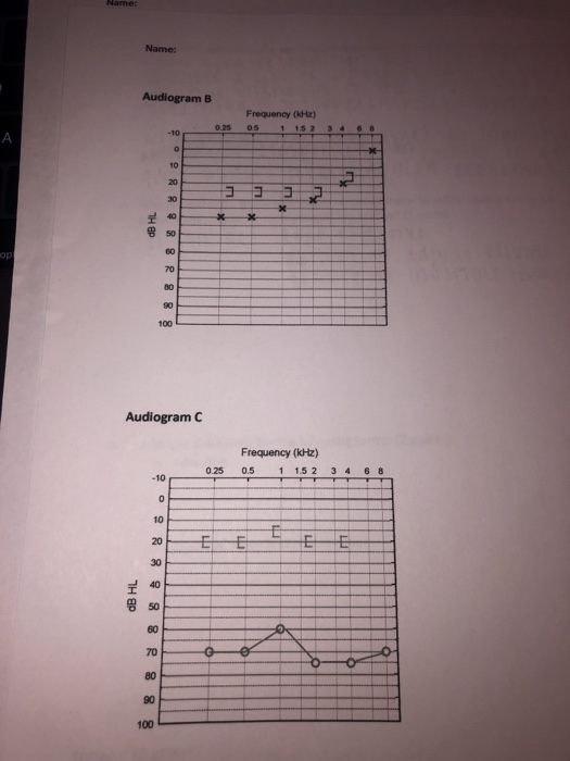 O! 2. Examine the three audiograms below. At what | Chegg.com
