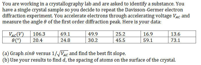 Solved You are working in ﻿a crystallography lab and are | Chegg.com