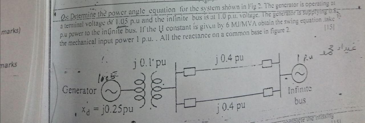 Solved marks) 01: Determine the power angle equation for the | Chegg.com