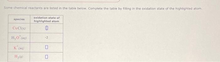 Solved Some chemical reactants are listed in the table | Chegg.com