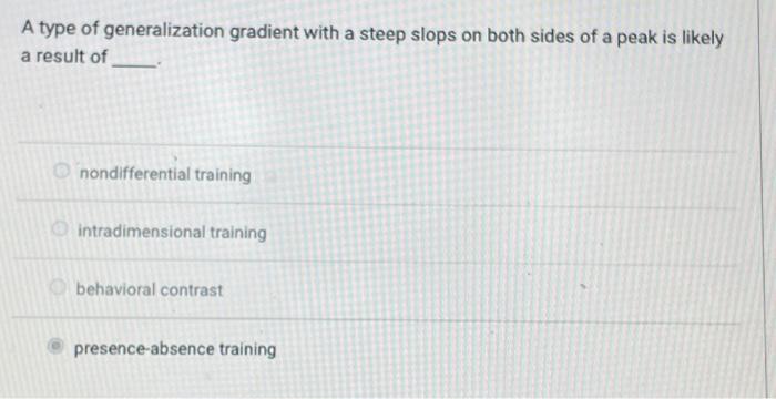 Solved A type of generalization gradient with a steep slops | Chegg.com