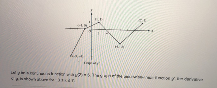 Solved (-1,0) Let gbe a continuous function with g(2) = 5. | Chegg.com
