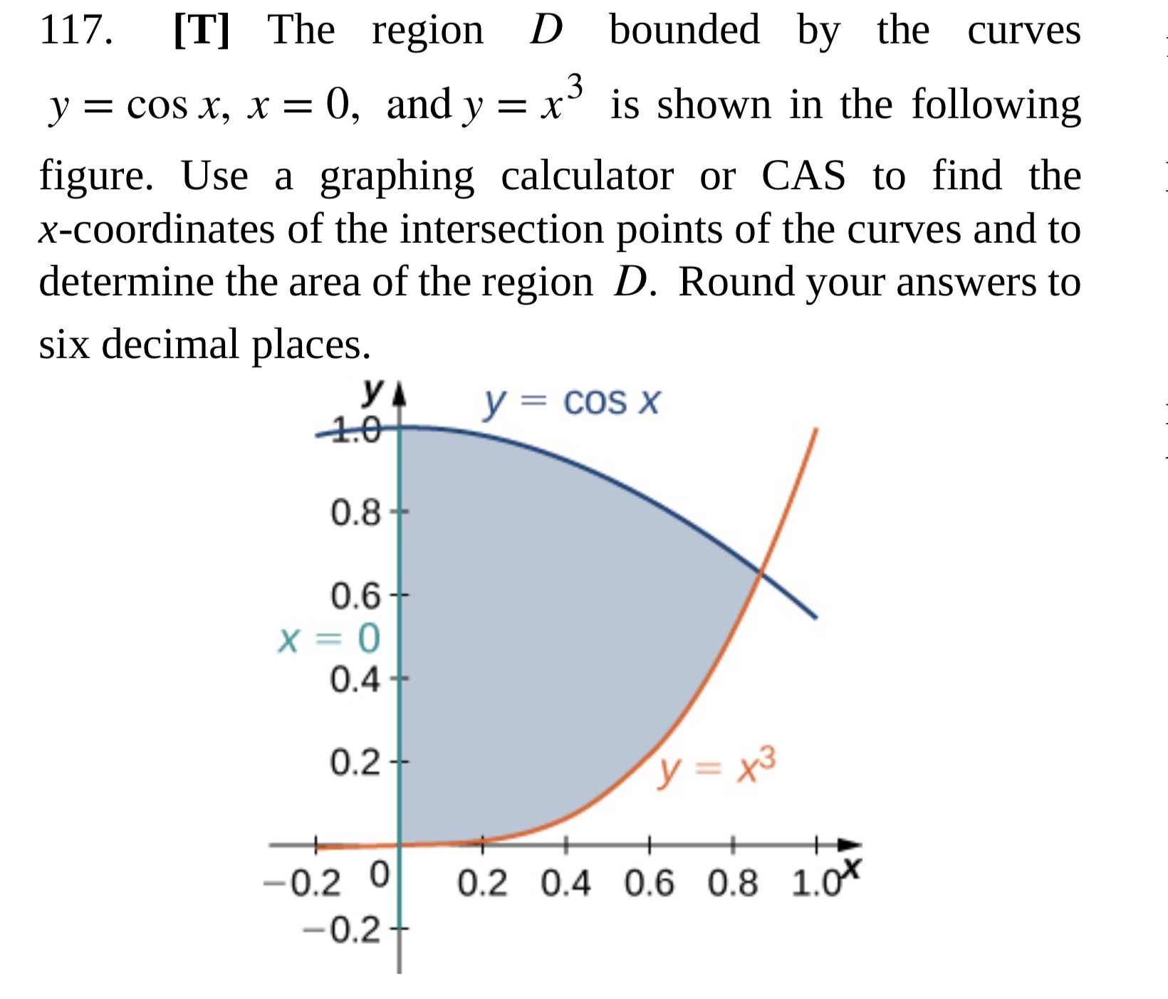 Solved [T] ﻿The region D ﻿bounded by the curves y=cosx,x=0, | Chegg.com