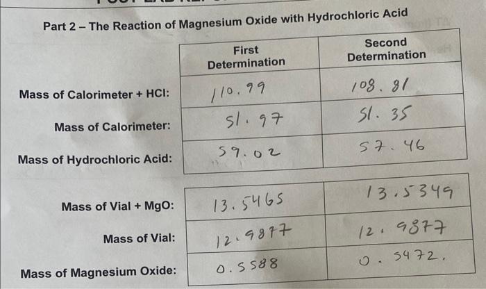 Solved Do I just write :MgO (aq) + 2HCl --) MgCl2 + H2O or | Chegg.com