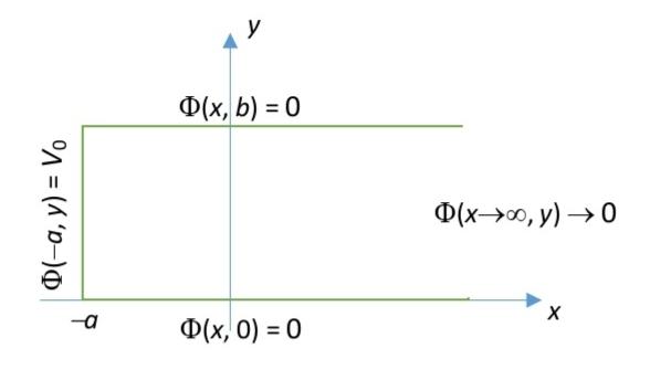 Solved Use the method of separation of variables in two | Chegg.com