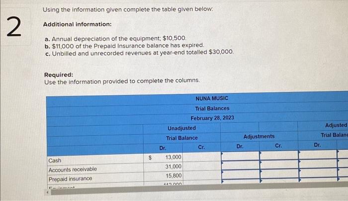 Solved Using the information given complete the table given | Chegg.com