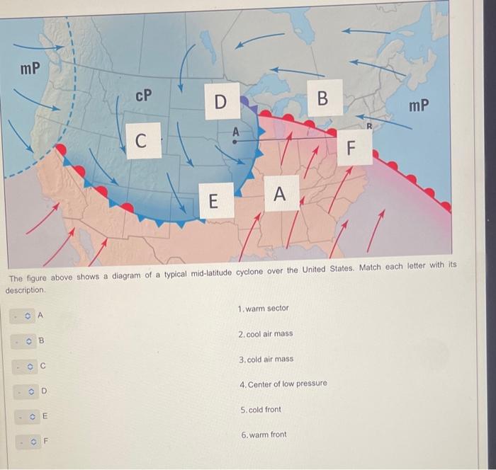 Solved The figure above shows a diagram of a typical | Chegg.com