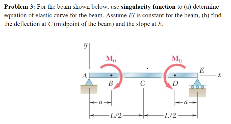 Solved Problem 3: For the beam shown below, use singularity | Chegg.com