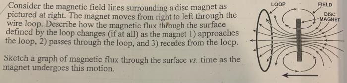 Solved LOOP FIELD DISC MAGNET Consider the magnetic field | Chegg.com