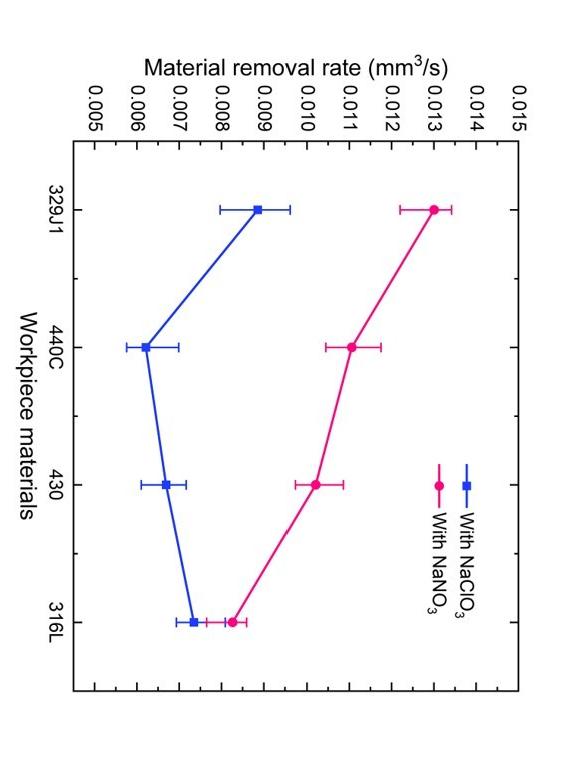 Workpiece materials | Chegg.com