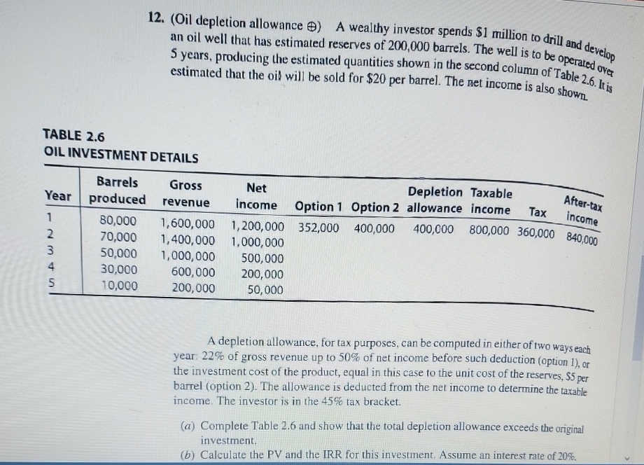 Solved (Oil depletion allowance o+ ) ﻿A wealthy investor | Chegg.com