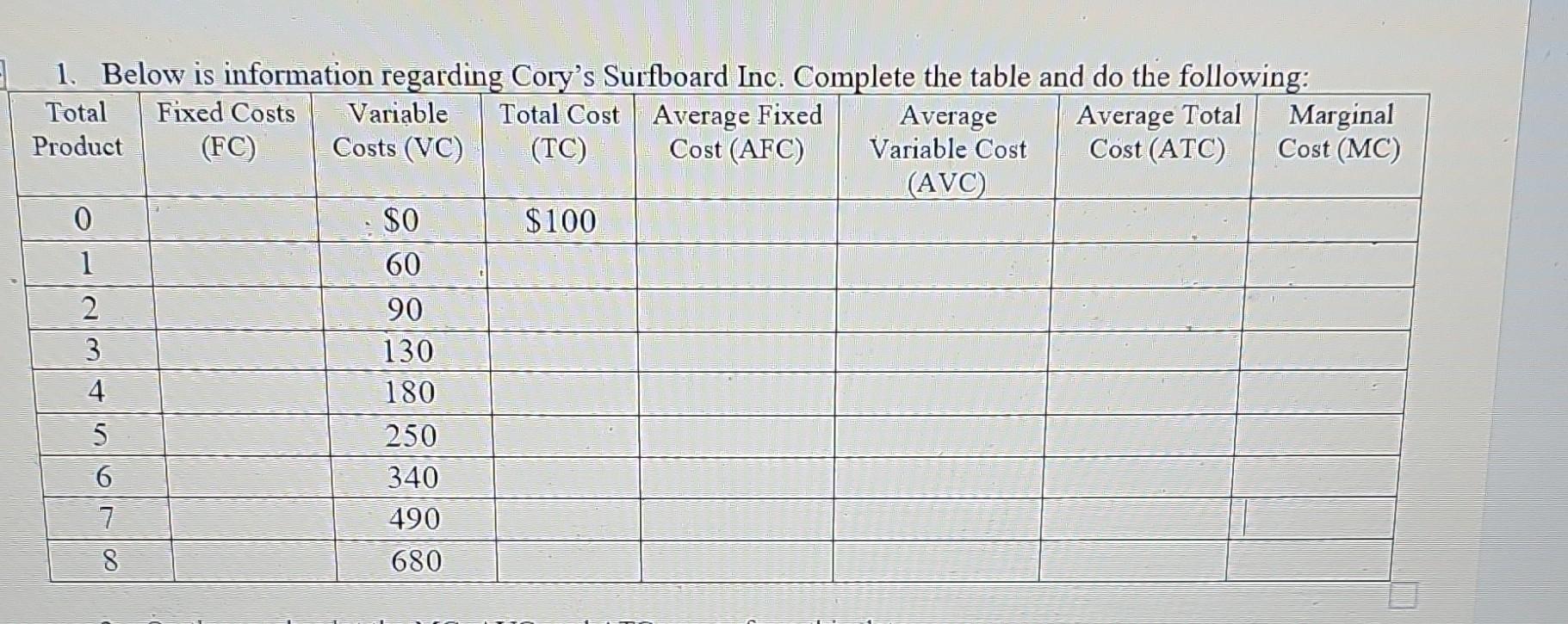 Solved 2. On the graph, plot the MC,AVC, and ATC curves from | Chegg.com