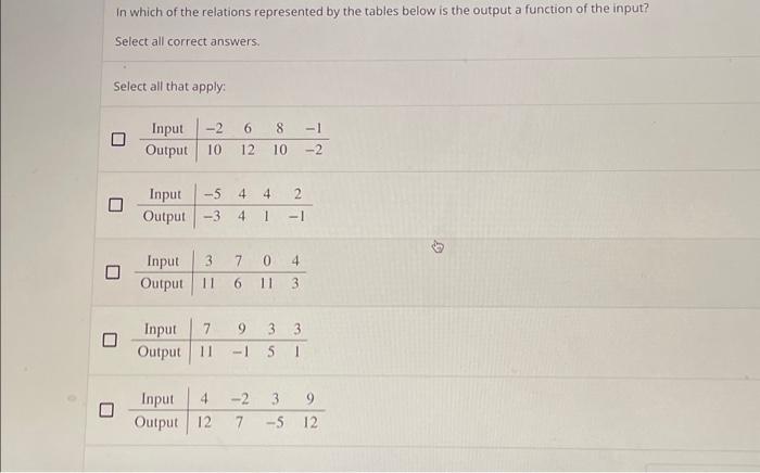 In which of the relations represented by the tables | Chegg.com