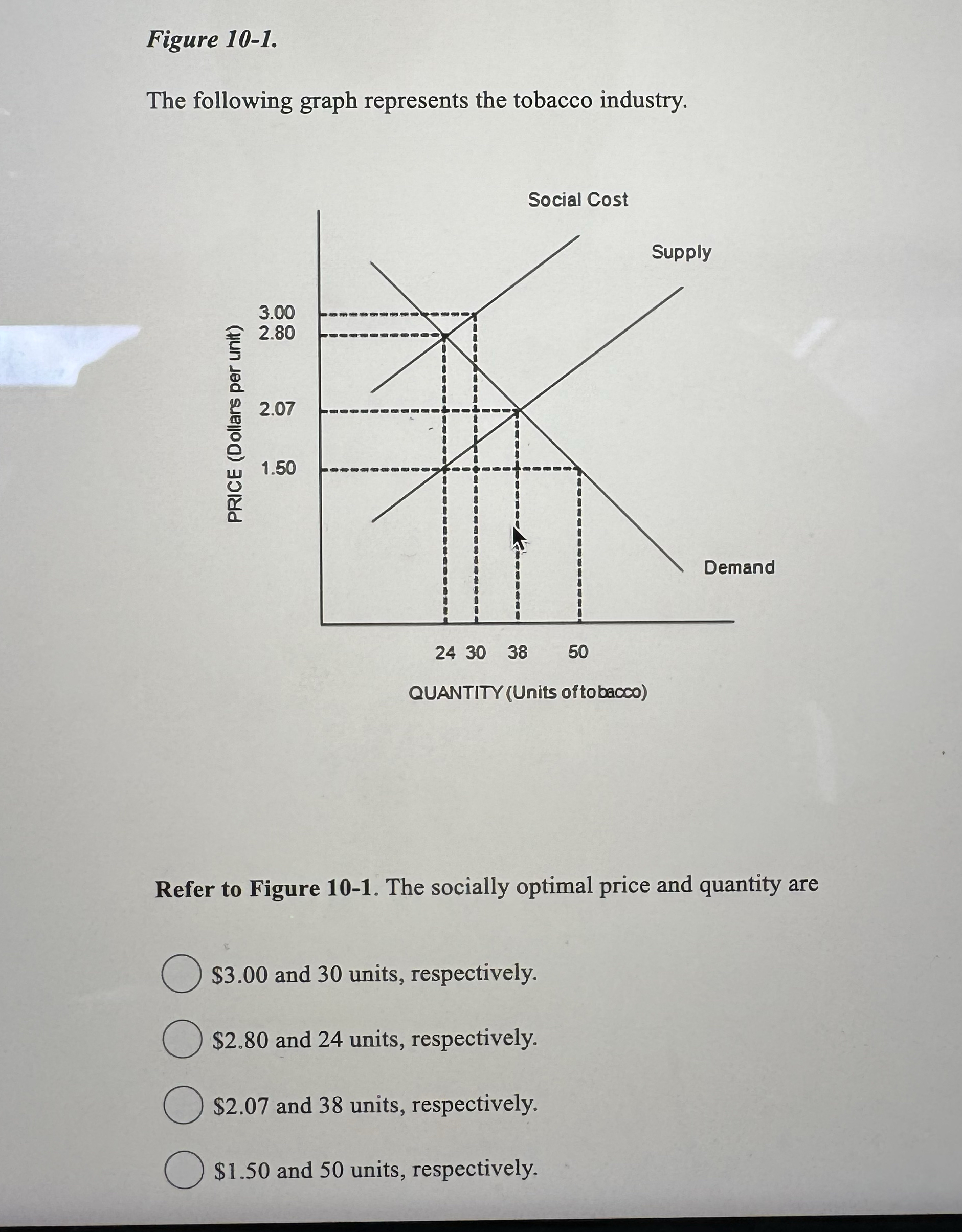 Solved Figure 10-1.The following graph represents the | Chegg.com