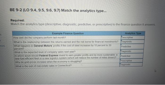 Solved BE 9-2 (LO 9.4, 9.5, 9.6, 9.7) Match the analytics | Chegg.com