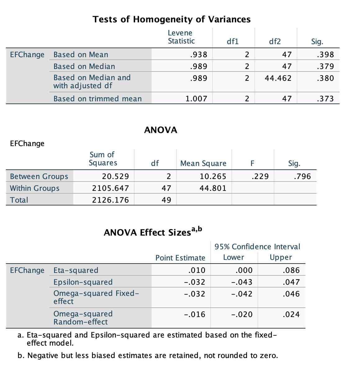 Solved E. ﻿ Report the results of the one-way ANOVA using | Chegg.com