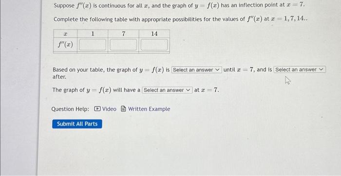 Solved Suppose f′(x) is continuous for all x, and the only | Chegg.com
