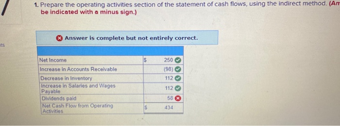 Solved E12-6 Preparing and Evaluating a Simple Statement of | Chegg.com