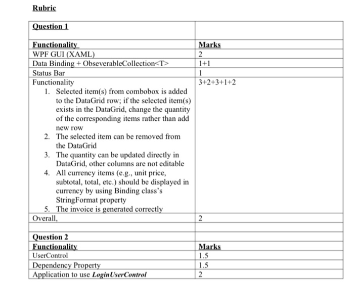 Solved The Programming Language Is C We Are Using