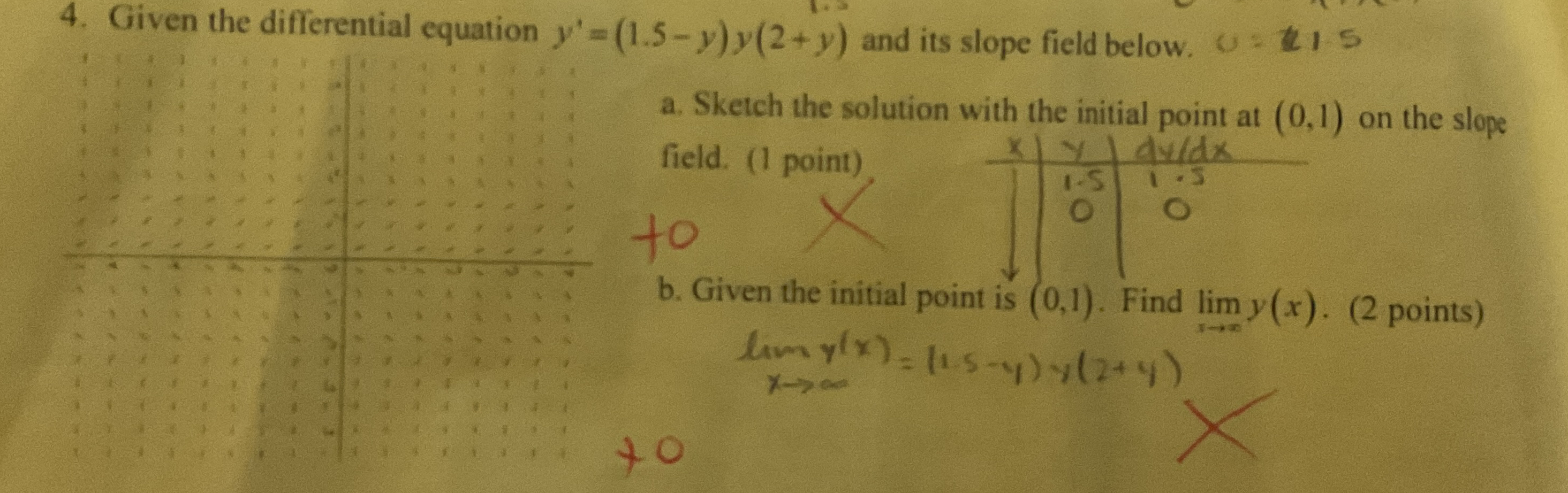 Solved Given the differential equation y'=(1.5-y)y(2+y) ﻿and | Chegg.com