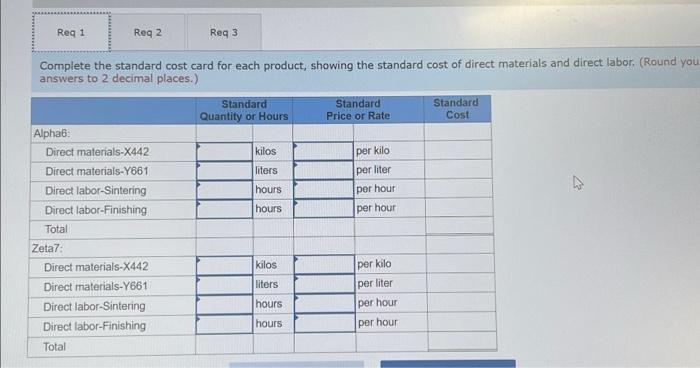 Solved Complete the standard cost card for each product, | Chegg.com