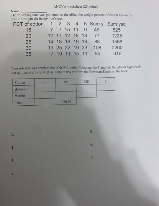 Solved ANOVA worksheet (25 points) Name The following data | Chegg.com