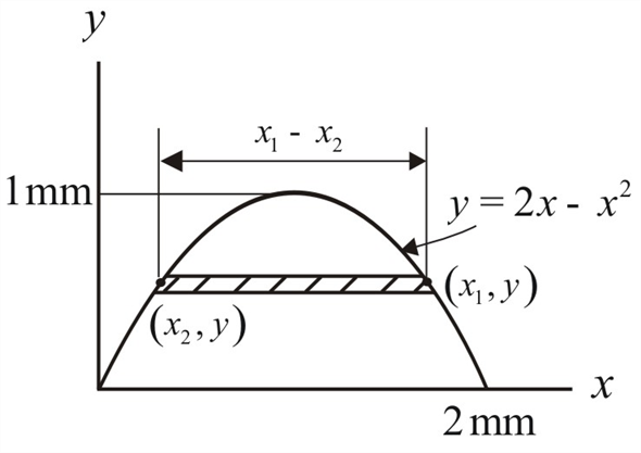 Solved: Chapter 7 Problem 13P Solution | Engineering Mechanics: Statics ... Solved: Chapter 7 Problem 13P Solution | Engineering Mechanics: Statics ...