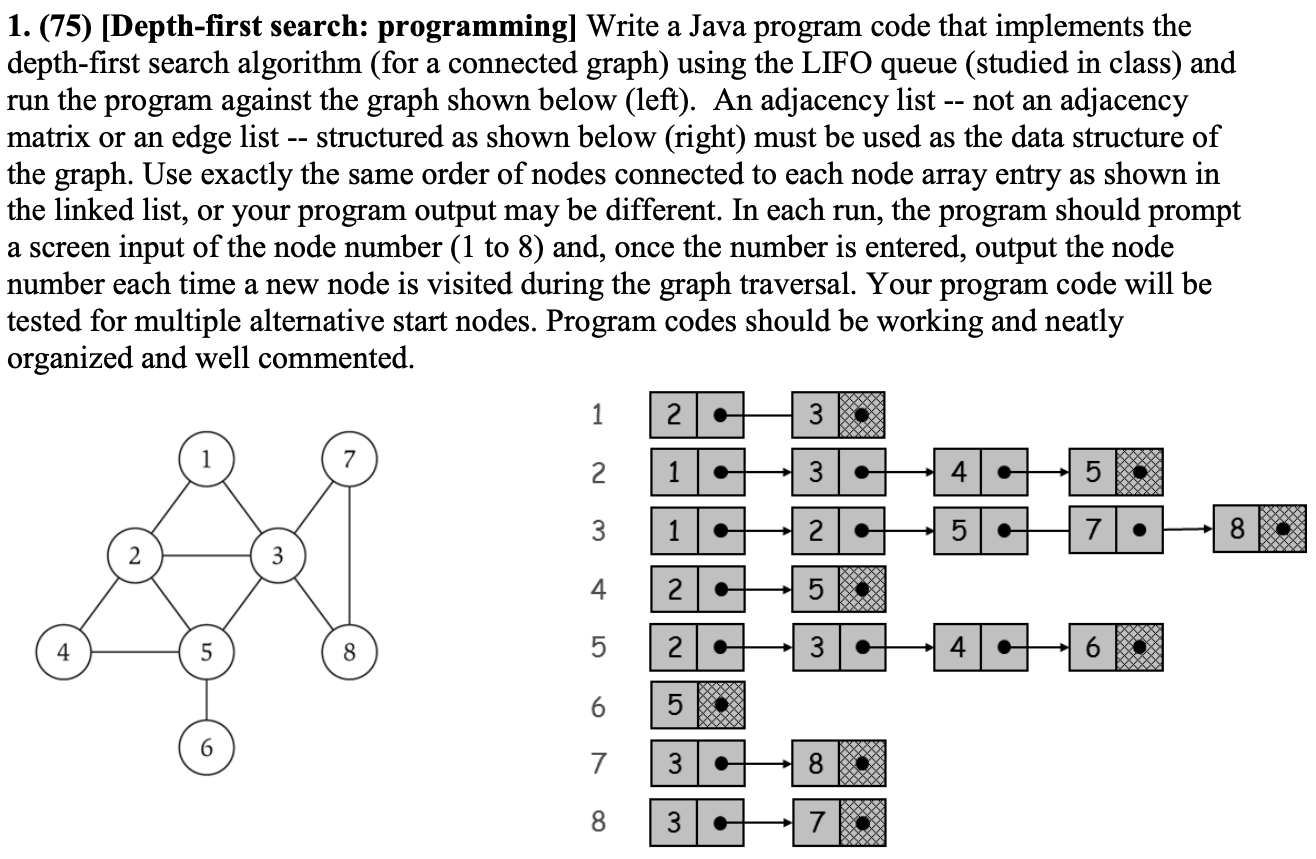 Solved (75) [Depth-first search: programming] ﻿Write a Java | Chegg.com