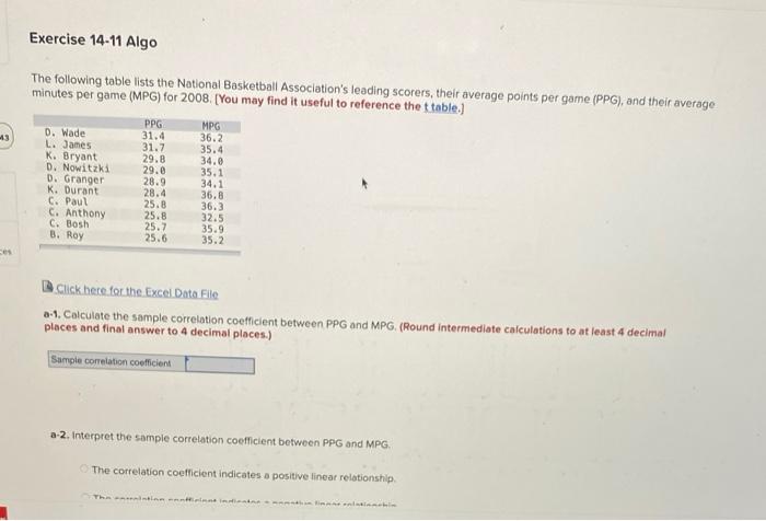 Solved Exercise 14-11 Algo 43 The following table lists the | Chegg.com