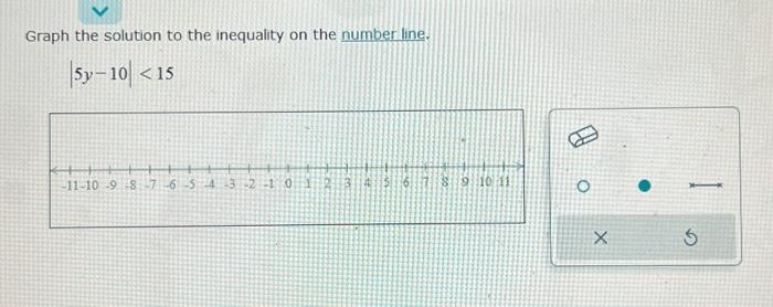 Solved Graph the solution to the inequality on the number | Chegg.com