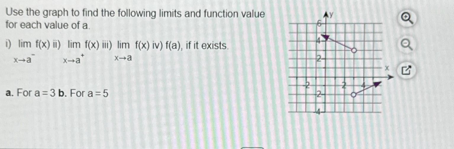 Solved Use the graph to find the following limits and | Chegg.com