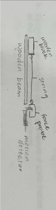 ction a. Apply NII to determine an expression for the | Chegg.com