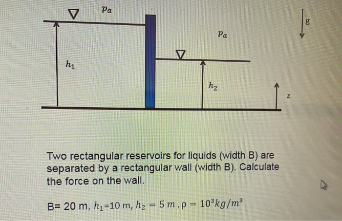 Solved Ра Two rectangular reservoirs for liquids (width B) | Chegg.com